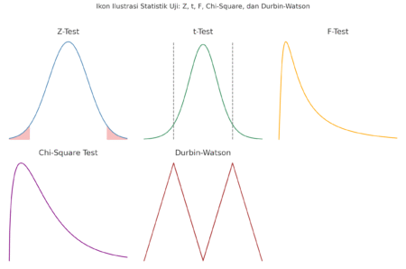 Tabel Uji Statistik: Jenis, Fungsi, dan PDF-nya 2025