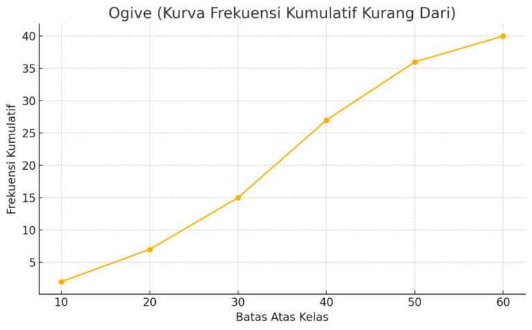 Penyajian Data Statistik: Grafik, Numerik, dan Contoh 2025